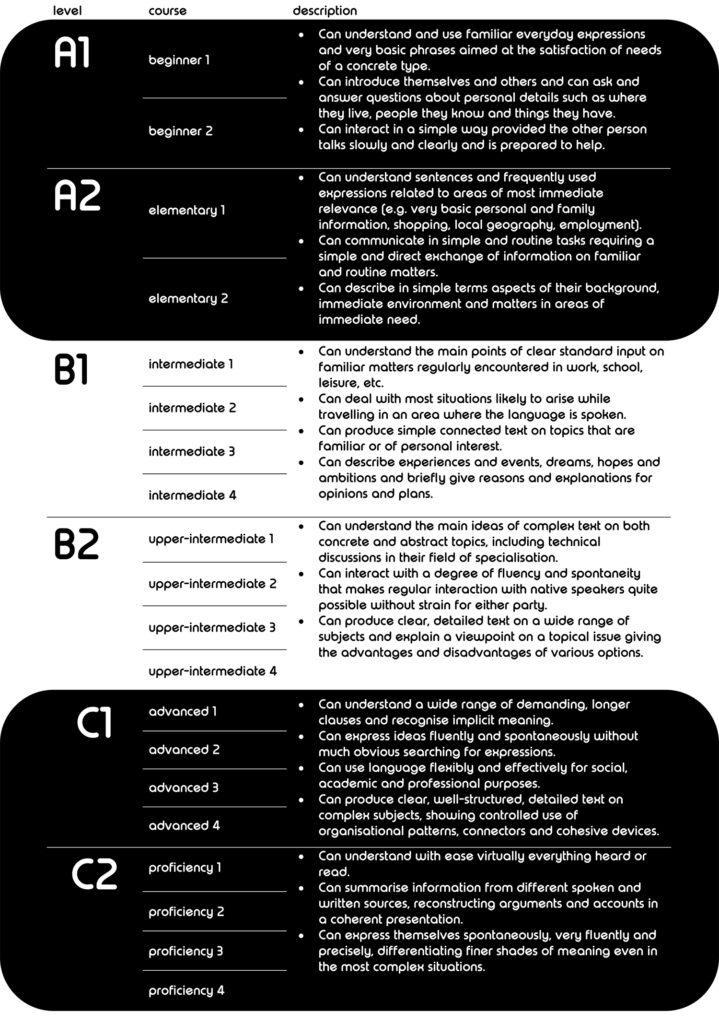 CEFR Levels Globaldutch